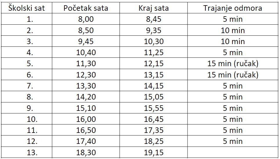 Raspored školskog zvona